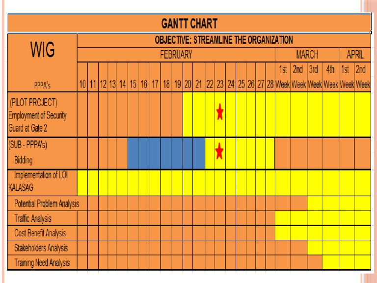 Gantt Chart | PDF