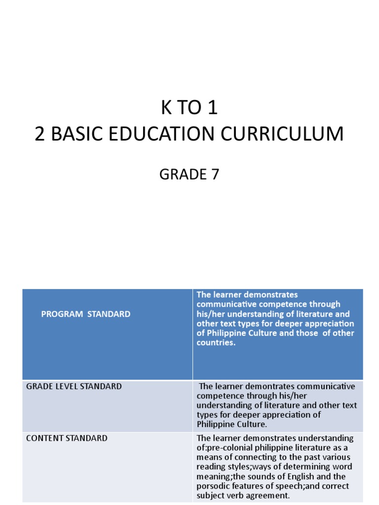 K To 12 Basic Education Curriculum. Report (Autosaved) | PDF | Stress ...