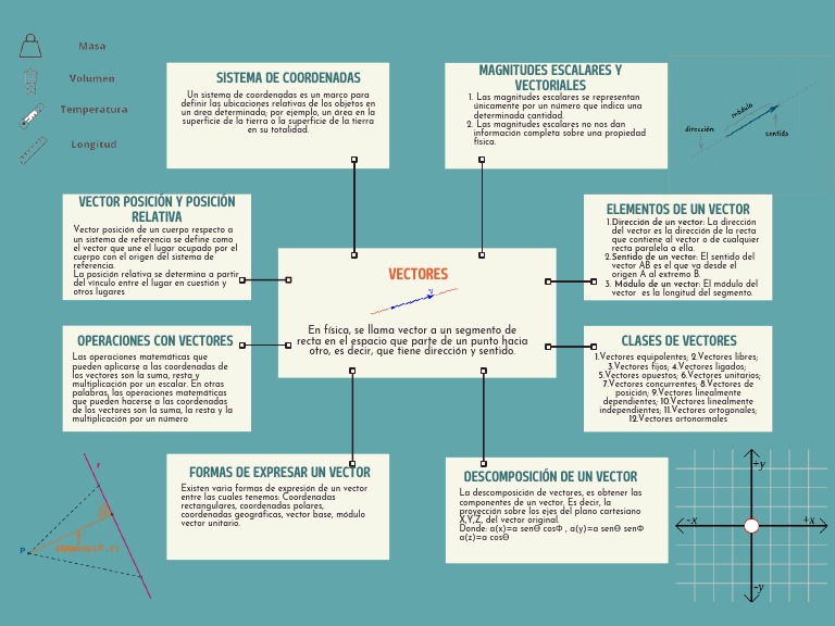 Sistemas de coordenadas, magnitudes escalares y vectoriales, y conceptos básicos de vectores ...