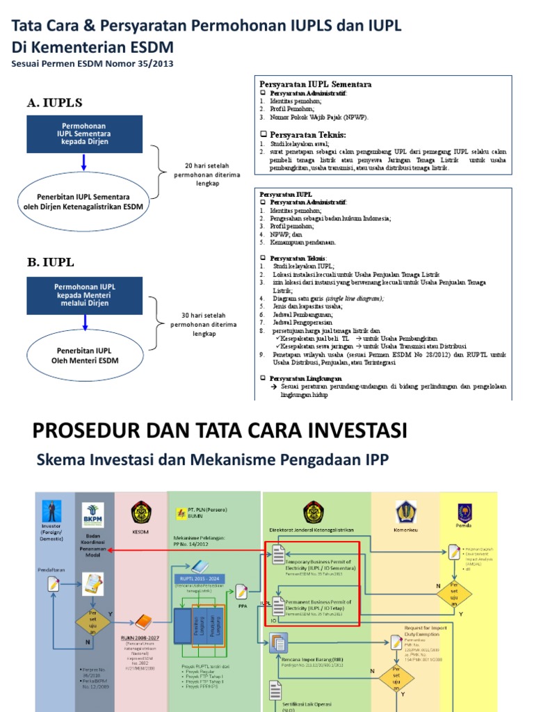 Skema Perizinan KESDM | PDF