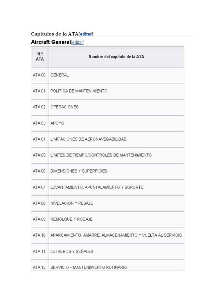 Capítulos de La ATA | PDF | Empenaje | Rotor del helicóptero