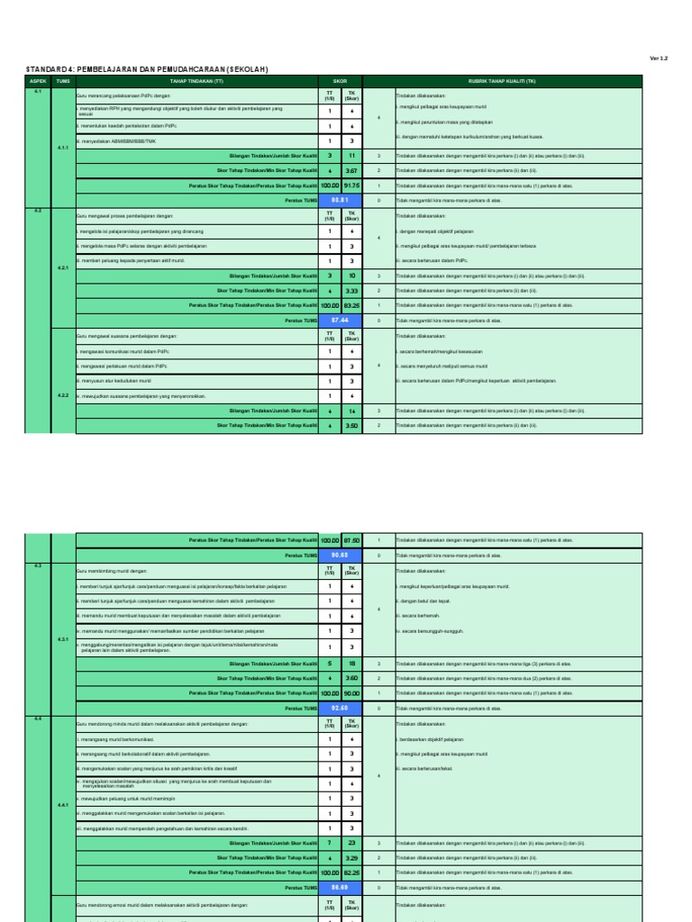 Borang Penskoran Standard 4 PDPC | PDF