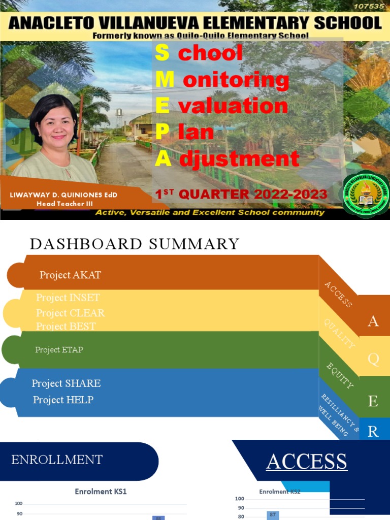 School Monitoring Evaluation Plan 2022-2023 | PDF | Teachers ...