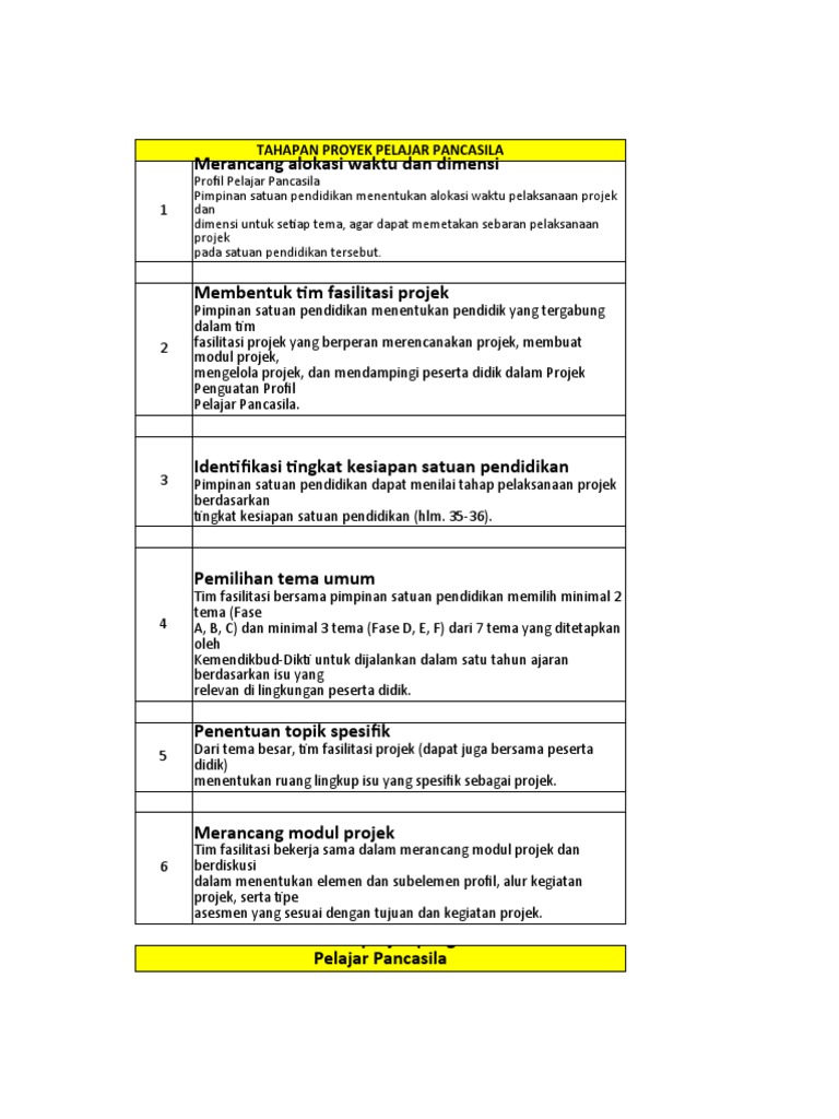 Template Modul Project PPP | PDF