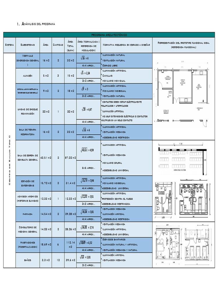 Analisis Del Programa Arquitectónico | PDF | Especialidades Medicas ...