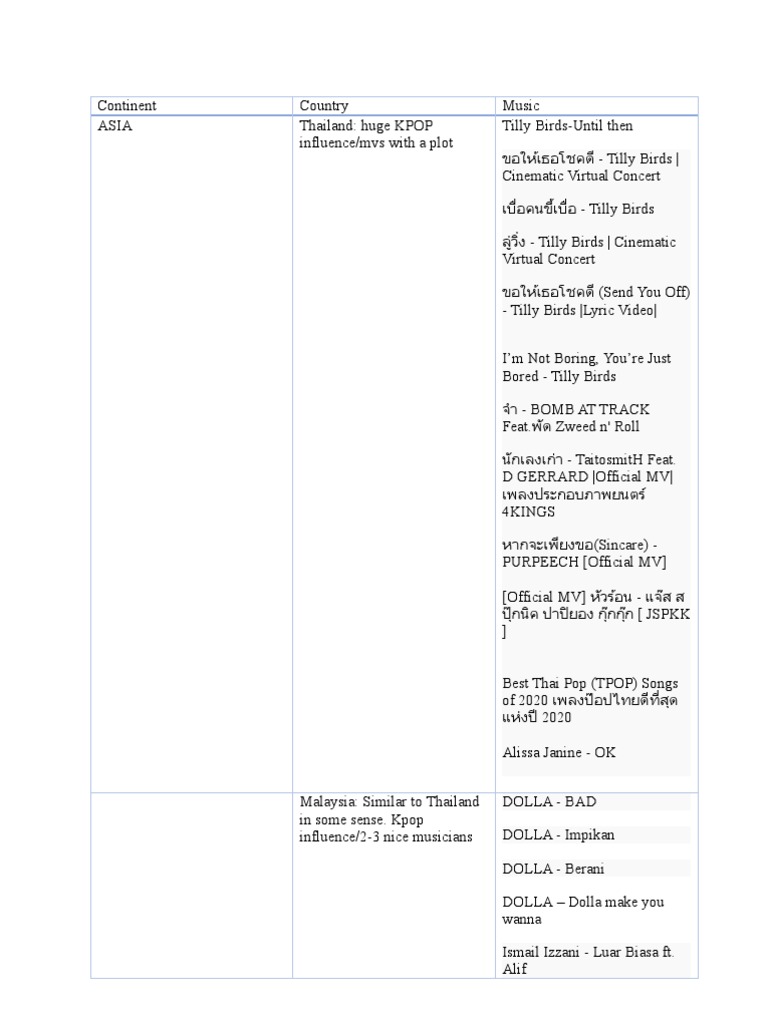 Music From Different Countries | PDF | Vietnamese People | Musicians