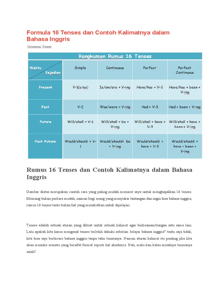 Rumus Lengkap 16 Tenses Bahasa Inggris | PDF | Seni & Disiplin Bahasa