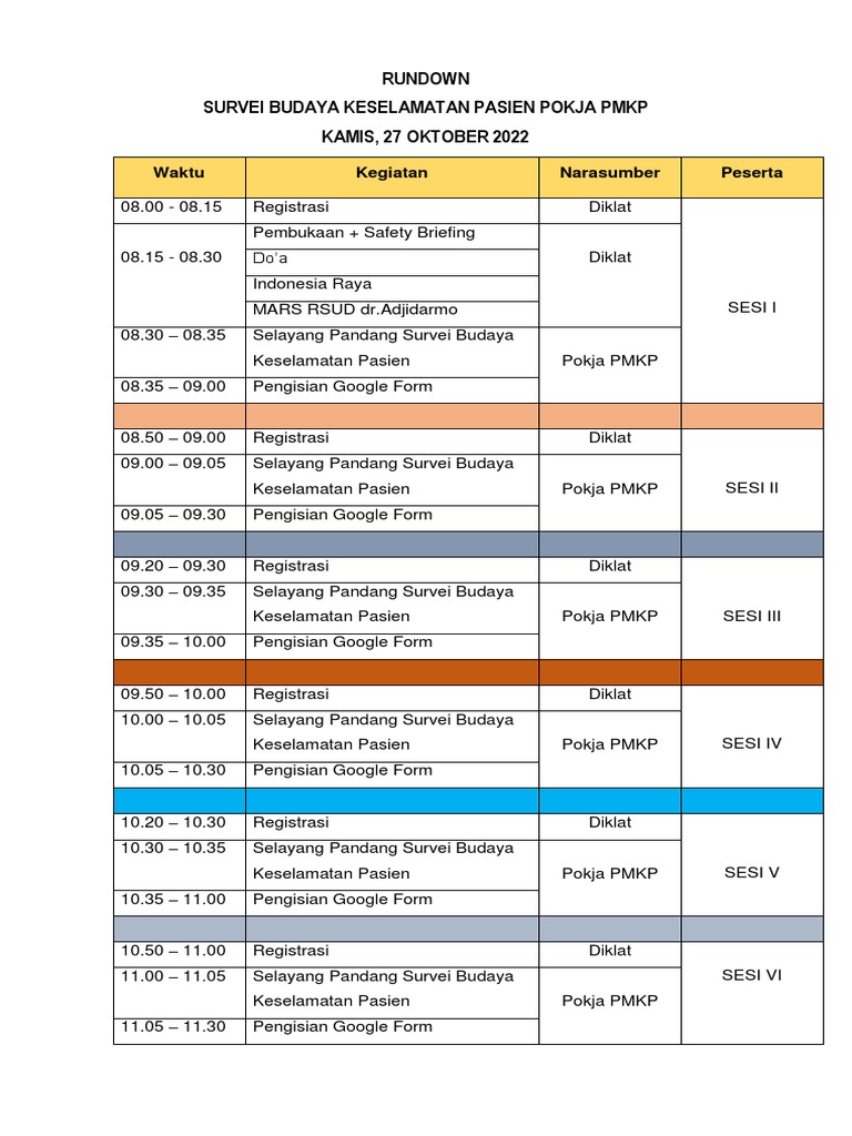 Rundown Survei Budaya PMKP | PDF