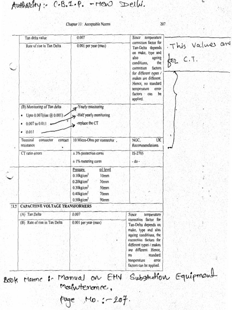 Cbip Limit For Tandelta Pdf Electrical Engineering Electronics