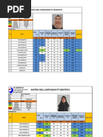 Excel Template Manpower Planning, Manpower Efficiency, Manpower ...