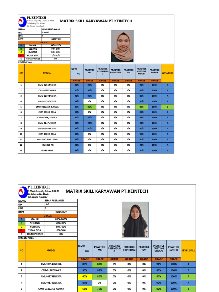 Matrix Skill Karyawan 2022 | PDF