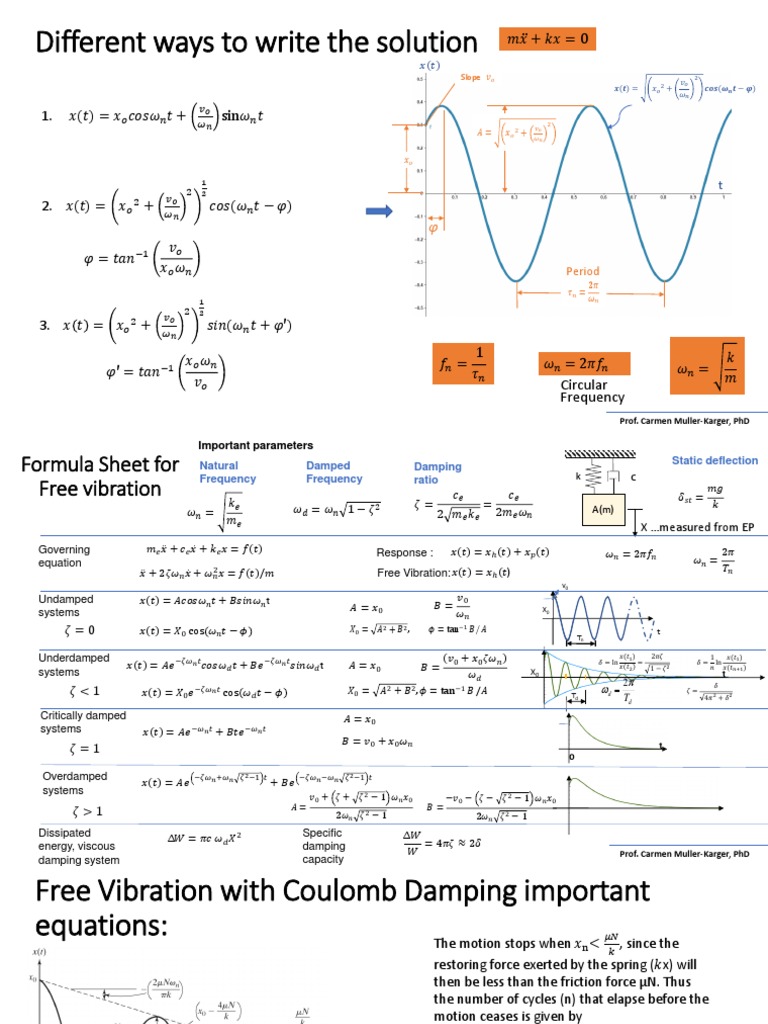 Formula Sheet For Free Vibration | PDF