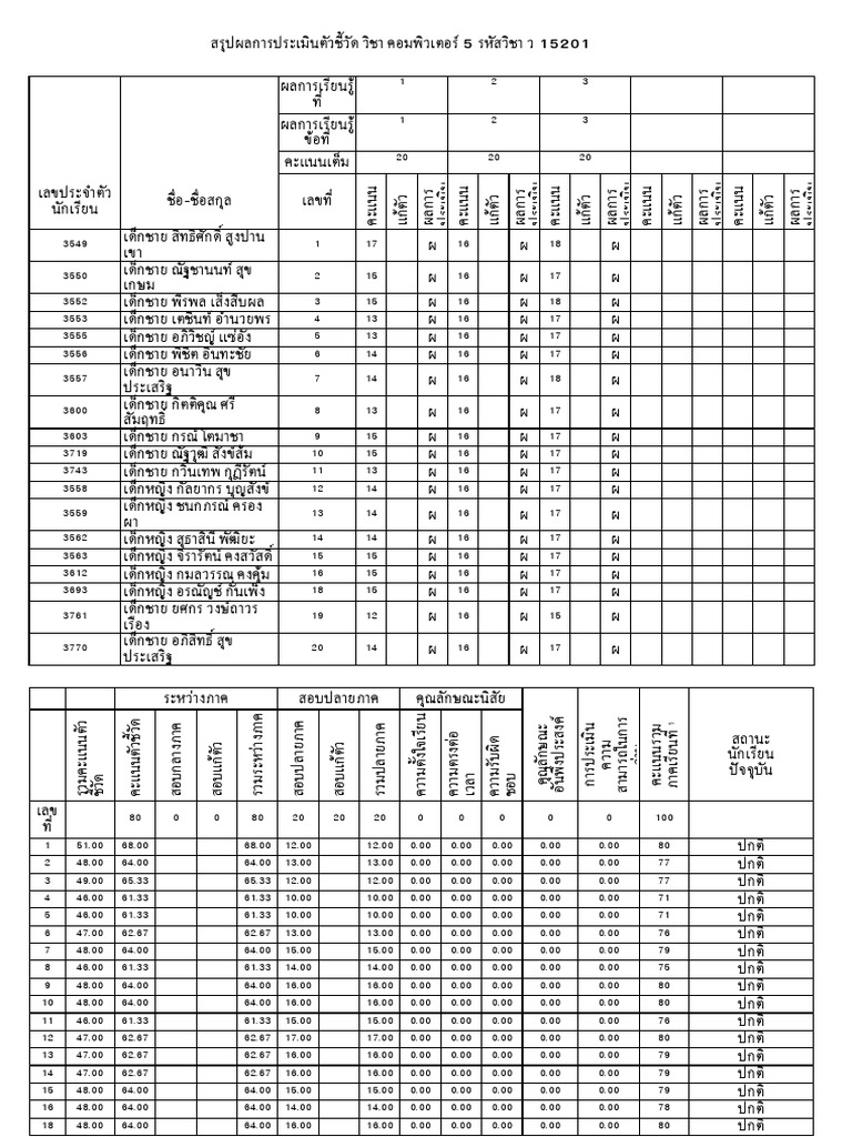 PP5 EIndicator | PDF