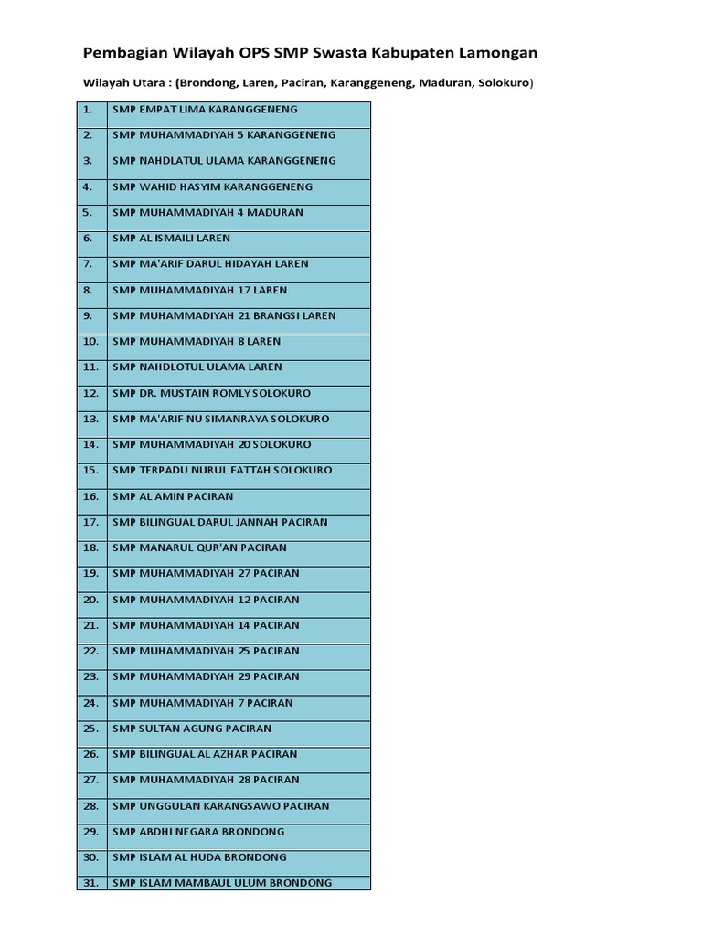 Pembagian Wilayah OPS | PDF