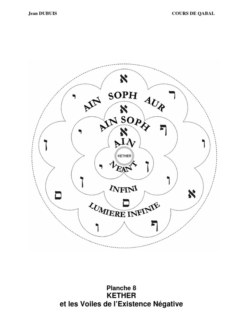Kether Et Les Voiles de L'existence Négative: Jean Dubuis Cours de ...
