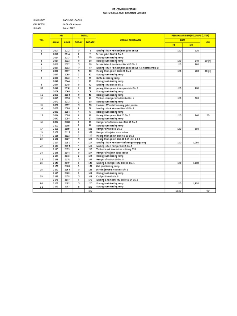 Contoh Timesheet Alat Berat | PDF