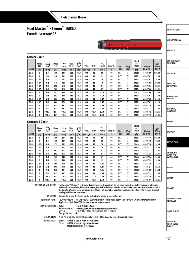 Fuel Hose Gates | Download Free PDF | Diesel Fuel | Hose