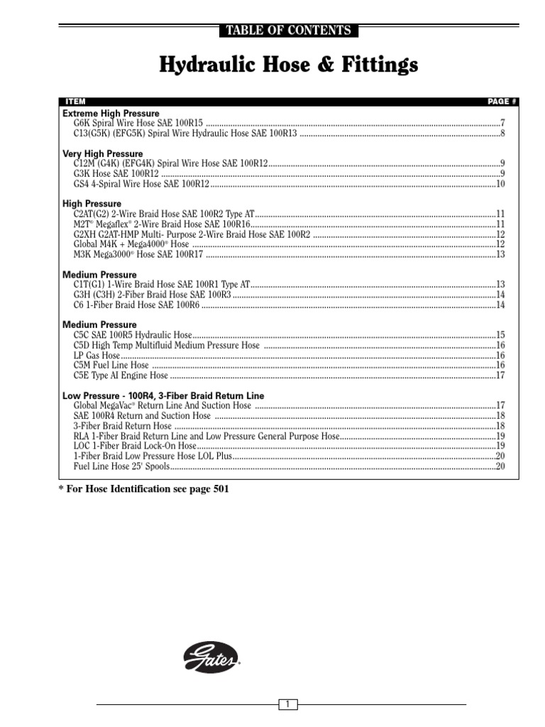 Gates OLD Catalogue | PDF | Pipe (Fluid Conveyance) | Building Materials
