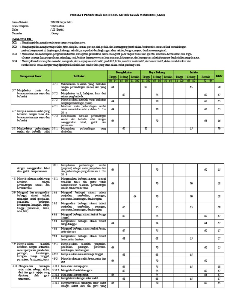 Format Penentuan Kriteria Ketuntasan Minimum (KKM) | PDF