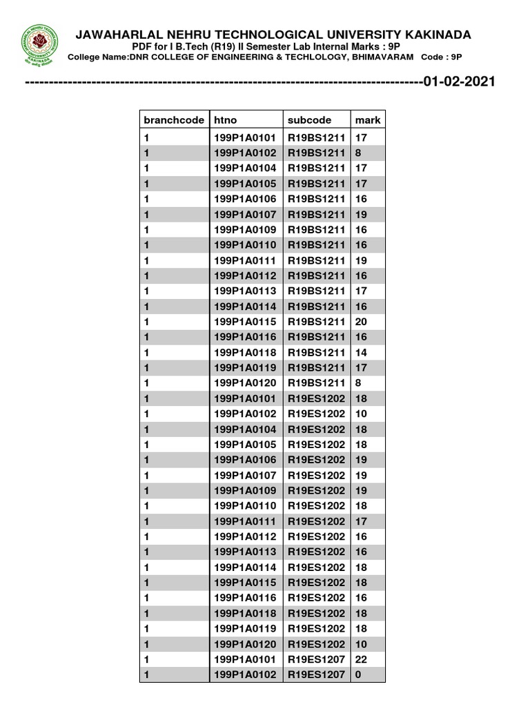 Jawaharlal Nehru Technological University Kakinada: PDF For I B.Tech (R19) II Semester Lab ...