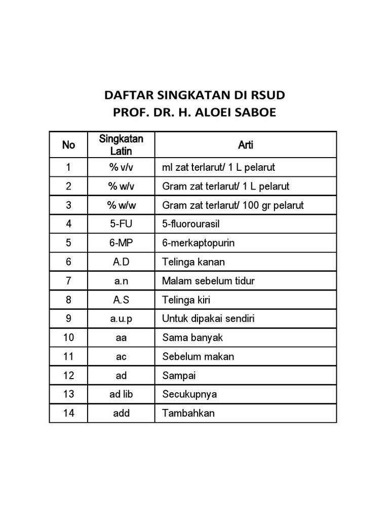 Singkatan Medis di RSUD Aloei Saboe | PDF