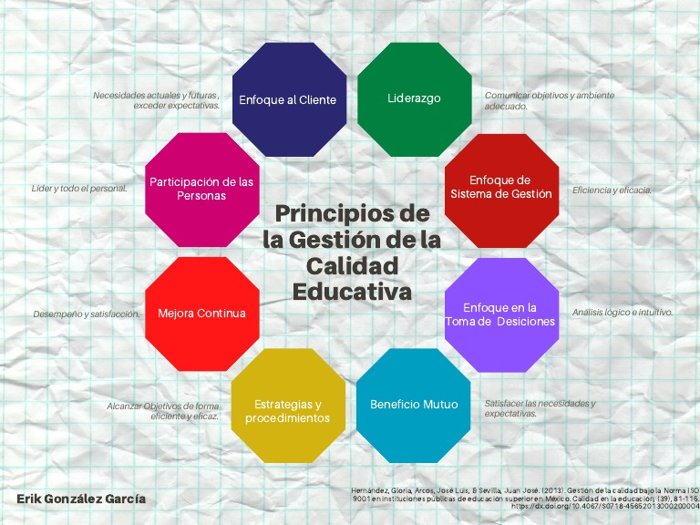 Calidad Educativa | PDF