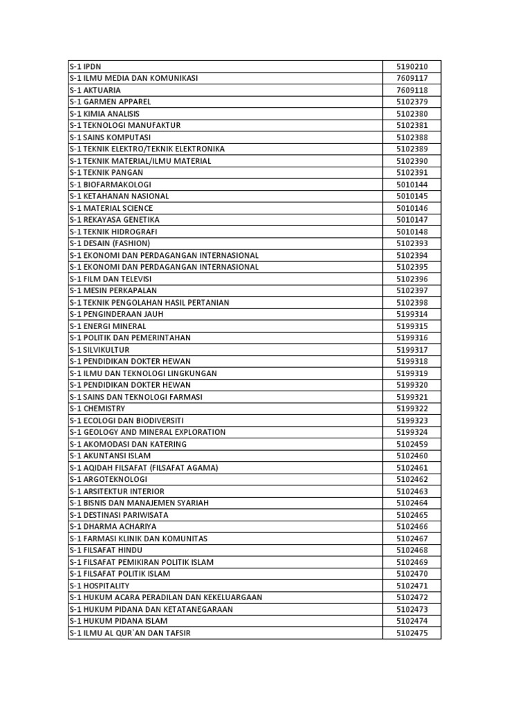 Kode Pendidikan | PDF | Griya & Taman