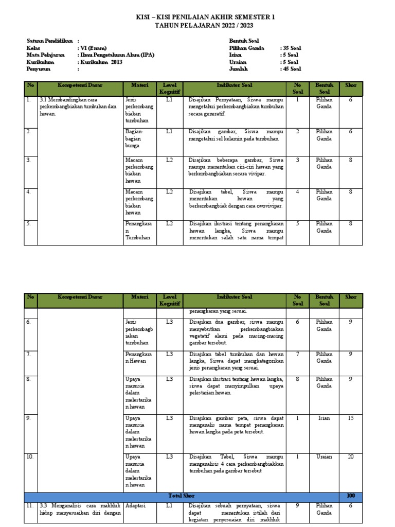 Kisi Ipa Pas I 2022 | PDF
