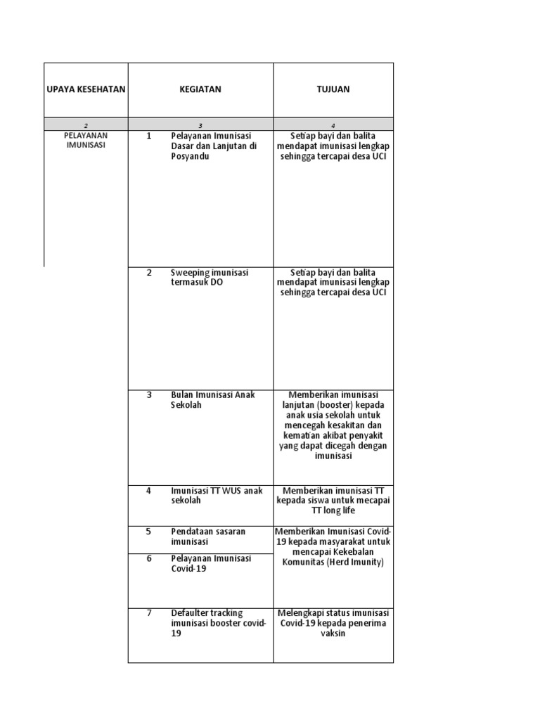RUK Rabies 2022 | PDF