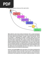 What Is The Secure Software Development Life Cycle - Synopsys | PDF | Software Development ...