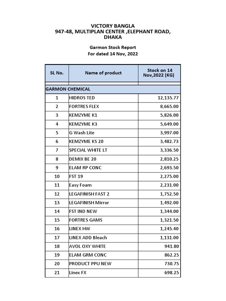 Chemical Inventory For Victory Bangla - Update On 12-11-2022 | PDF ...