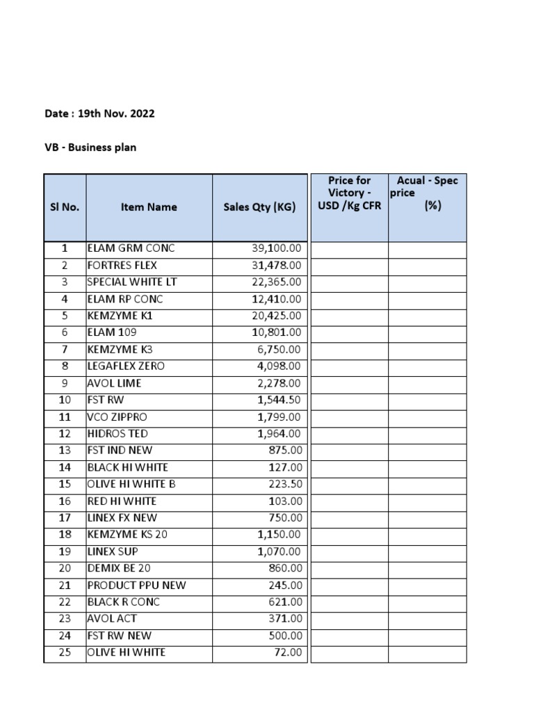 Sales Report Jan Nov 2022 | PDF | Woven Fabrics | Jeans