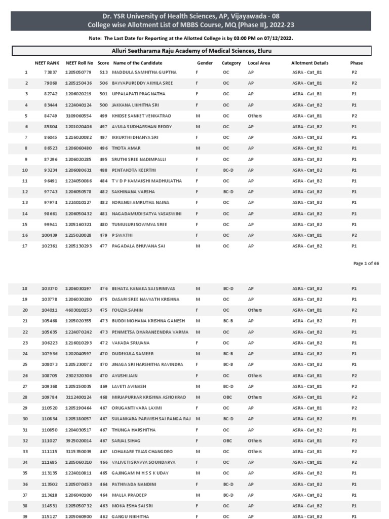 MBBS - MQ - Phase - 2 - Collegewise - Allotments 2022-23 | PDF