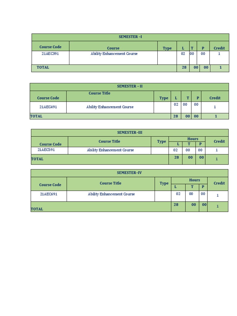 UG Syllabus AEC | PDF