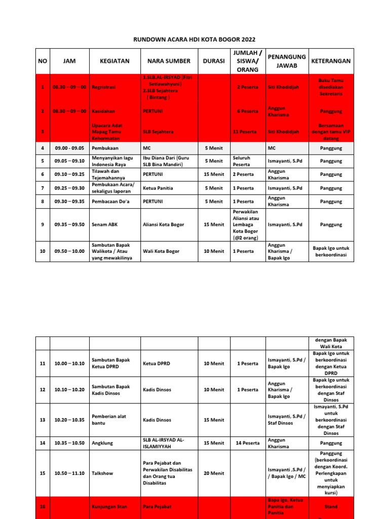Rundown Acara Hdi Kota Bogor 2022 | PDF