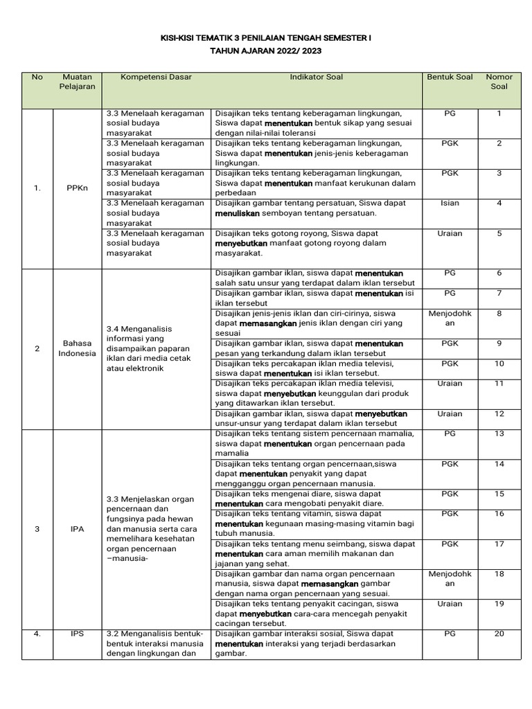 Kisi PTS 1 Tema 3 | PDF