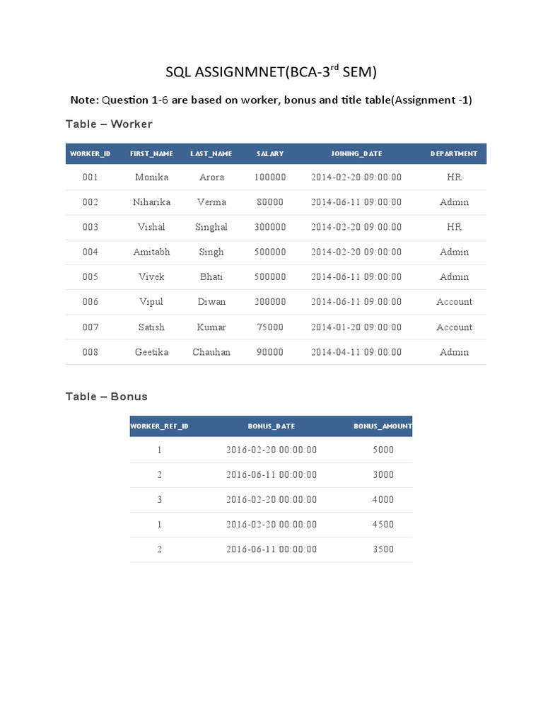 SQL Assignmnet | PDF | Databases | Computer Programming