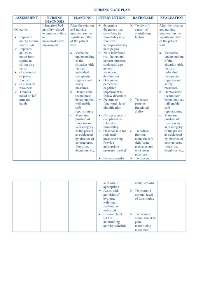 NCP Stroke | PDF | Nursing | Nutrition