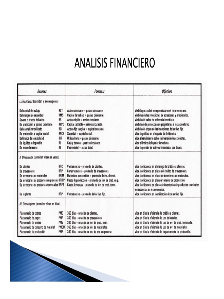 Formulas Razones Financieras | PDF
