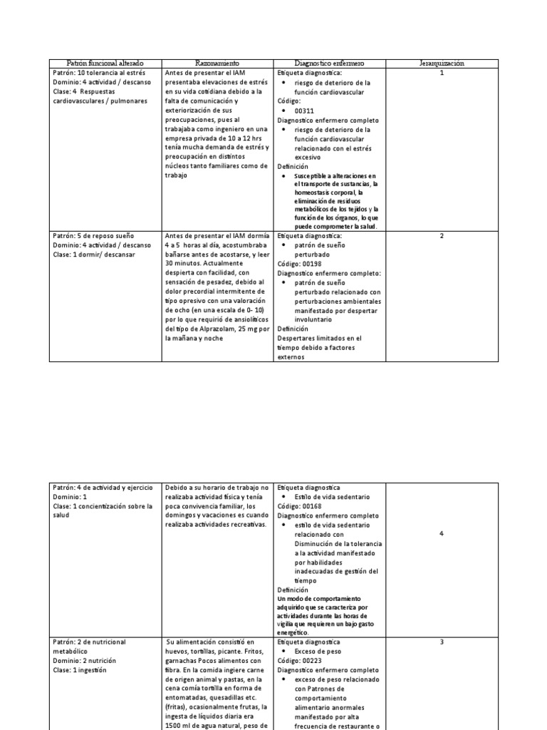 Razonamiento Diagnostico MI PAE | PDF