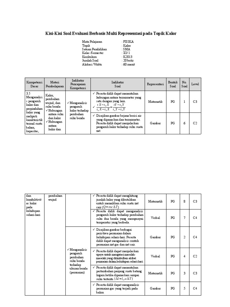 Kisi-Kisi Soal Berbasis Multi Representasi | PDF