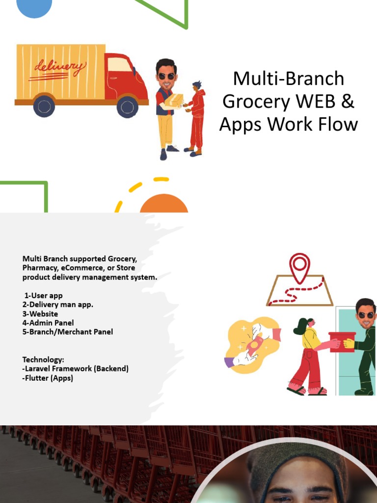 Grocery App Like Instacart, Ubereats Presentation | PDF