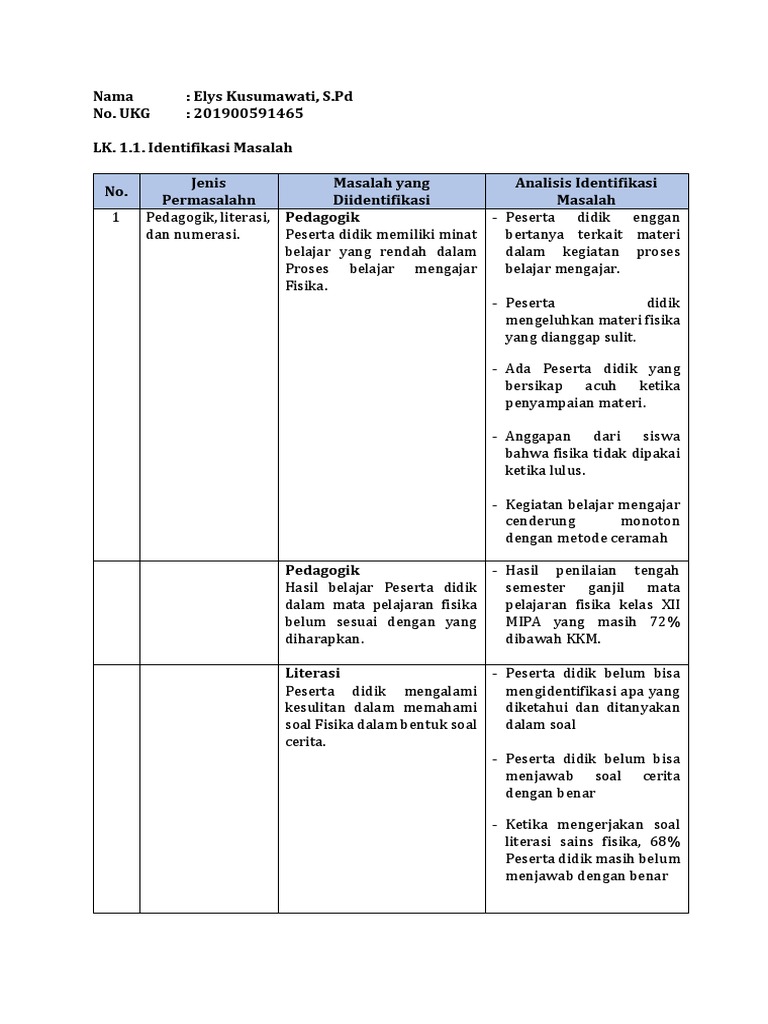LK. 1.1. Identifikasi Masalah - Elys Kusumawati | PDF