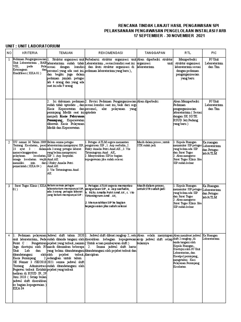 RTL Unit Laboratorium SPI | PDF