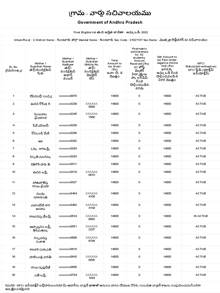 Ammavodi Final Eligible List | PDF