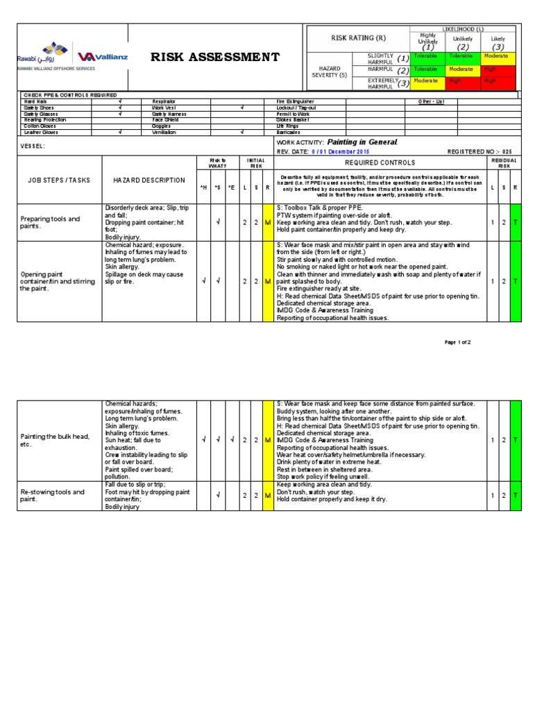 Risk Assessment No. 25 PAINTING in GENERAL Rev 0 | PDF
