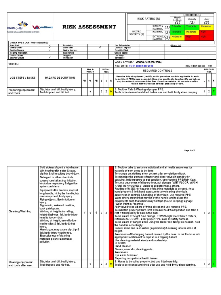 Risk Assessment NO. 37 WASH PAINTING Rev 0 | PDF