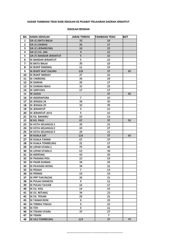 Kadar Tambang Teksi Sekolah Jerantut | PDF