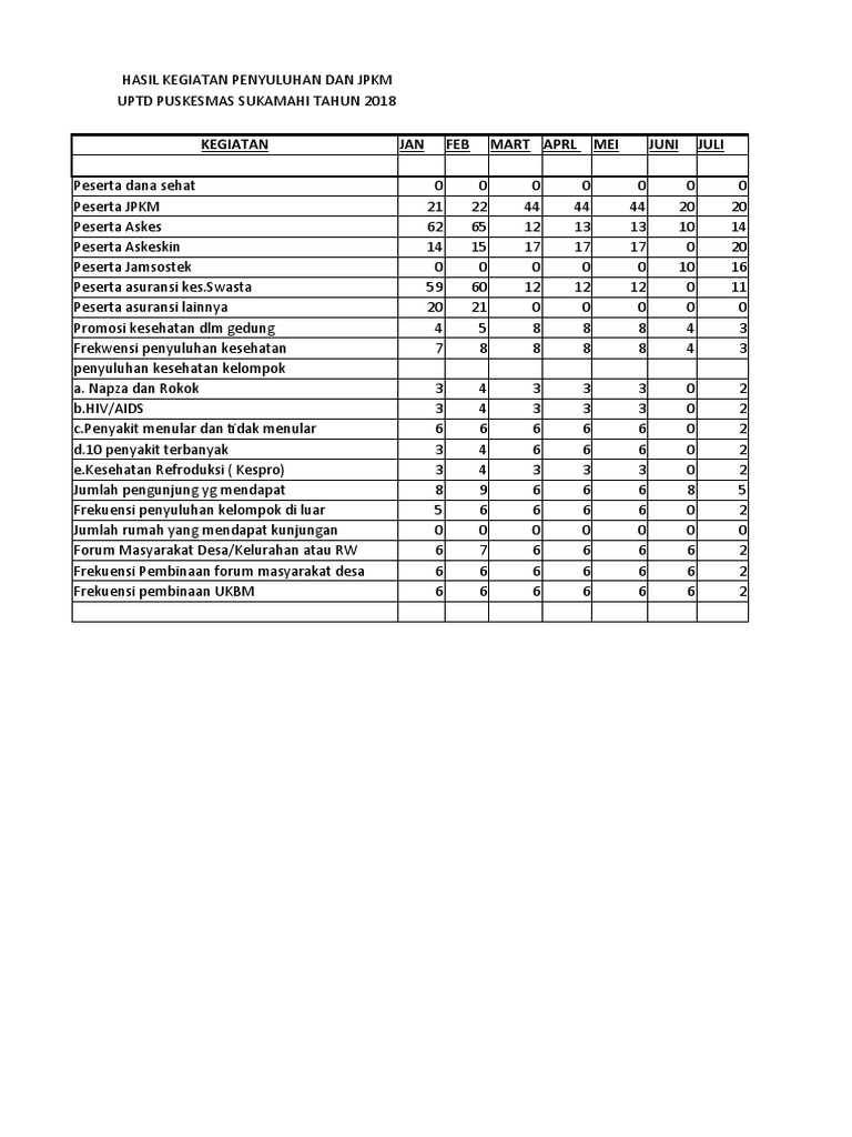 Contoh RTL Promkes | PDF