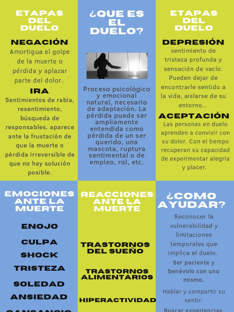 ¿Que Es El Duelo | PDF | Dolor | Las emociones